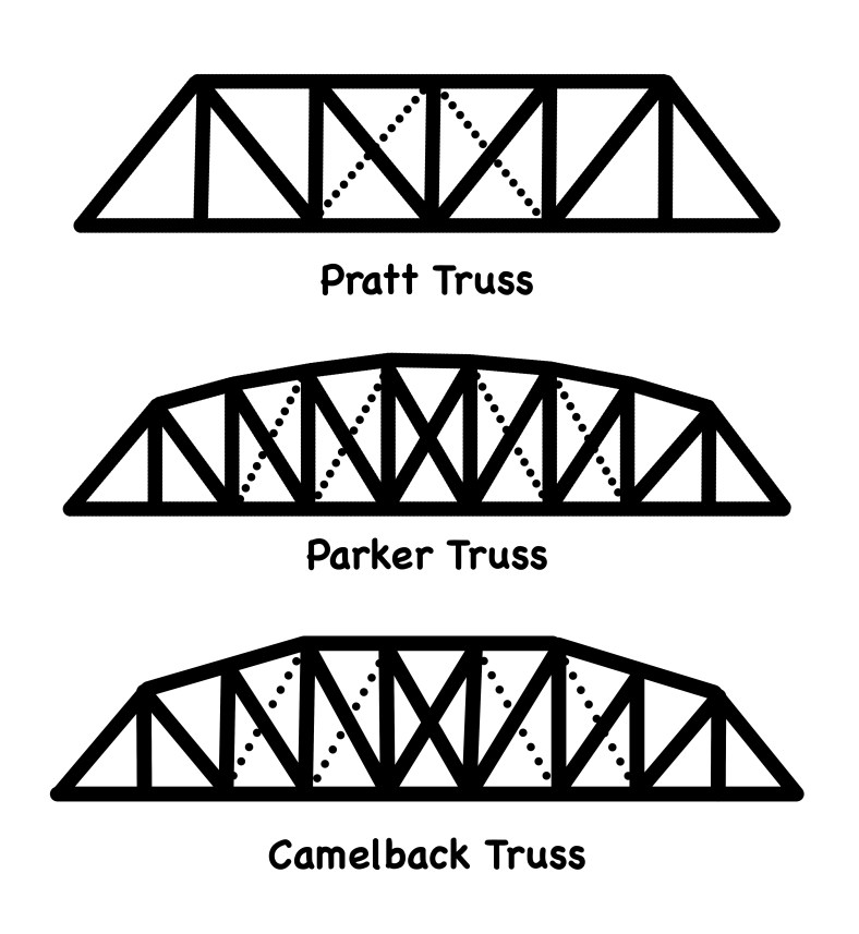Three old truss bridges in and around Yorktown | Hiding in Plain Sight